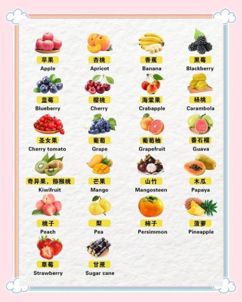 水果的英语单词有哪些_如何快速记忆100个水果英文-第3张图片-山城妙识 水果的英语单词有哪些_如何快速记忆100个水果英文-第3张图片-山城妙识