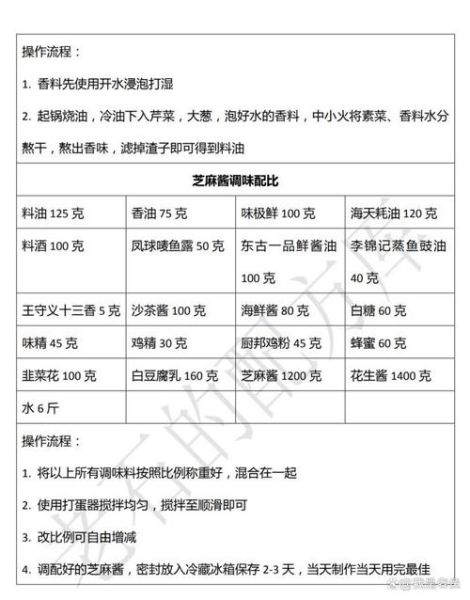 芝麻花生酱怎么做_自制芝麻花生酱保存多久-第3张图片-山城妙识