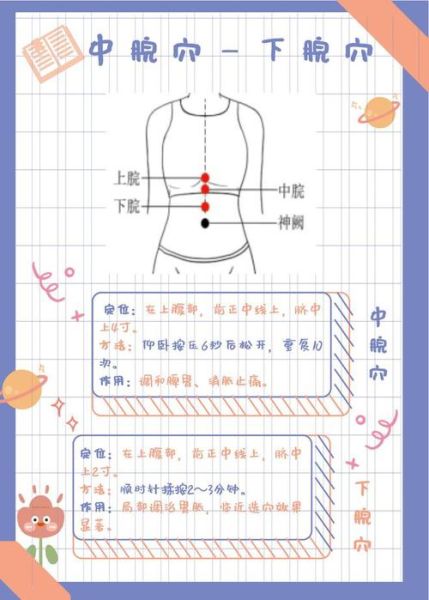 胃胀气揉哪里排气_怎么揉才有效-第2张图片-山城妙识