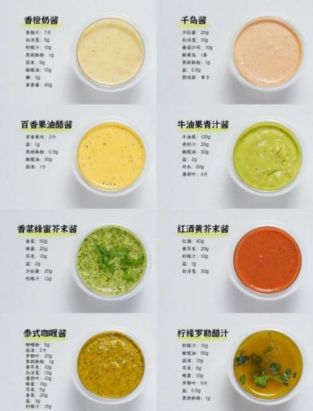 水果沙拉酱怎么做_自制低卡沙拉酱配方-第1张图片-山城妙识