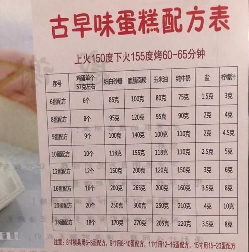 6个鸡蛋蛋糕配方比例表_新手怎么做不塌陷-第2张图片-山城妙识 6个鸡蛋蛋糕配方比例表_新手怎么做不塌陷-第2张图片-山城妙识