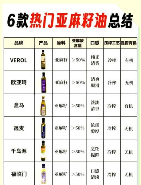 亚麻油的功效与作用_亚麻油怎么吃最健康-第1张图片-山城妙识