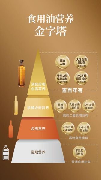 食用油的功效与作用_哪种油最健康-第2张图片-山城妙识