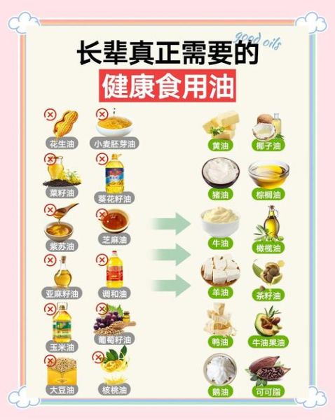 食用油的功效与作用_哪种油最健康-第1张图片-山城妙识