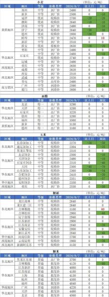 小麦淀粉价格走势_今日多少钱一吨-第1张图片-山城妙识 小麦淀粉价格走势_今日多少钱一吨-第1张图片-山城妙识