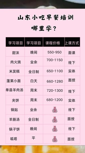 山东小吃培训哪家好_山东小吃培训学费多少钱-第2张图片-山城妙识 山东小吃培训哪家好_山东小吃培训学费多少钱-第2张图片-山城妙识