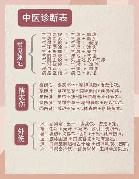 健康状况分为哪四类_如何快速判断自己属于哪一类-第1张图片-山城妙识