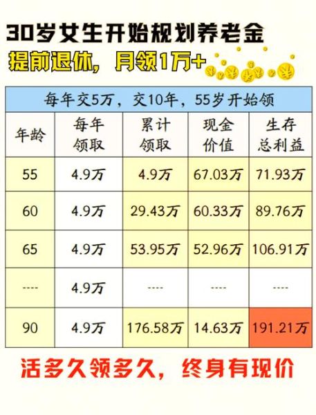 30年的一般多少钱_30年工龄养老金能拿多少-第1张图片-山城妙识