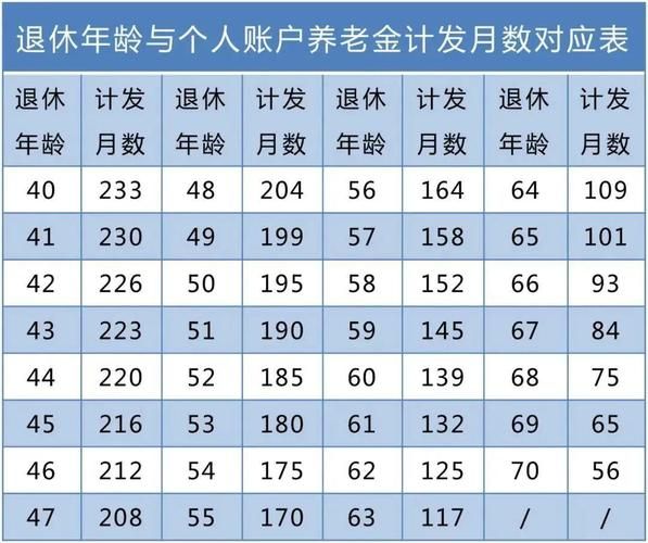 30年的一般多少钱_30年工龄养老金能拿多少-第3张图片-山城妙识