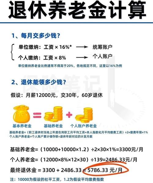 30年的一般多少钱_30年工龄养老金能拿多少-第2张图片-山城妙识
