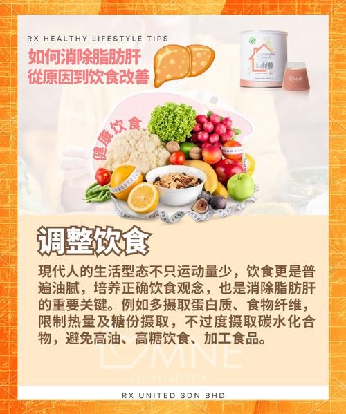 重度脂肪肝消除最快方法_多久能逆转-第1张图片-山城妙识