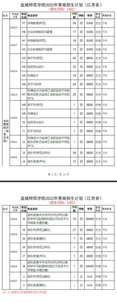 盐城师范学院怎么样_盐城师范学院有哪些专业-第3张图片-山城妙识