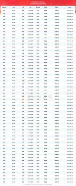 棉花价格多少钱一斤_2024年最新行情-第2张图片-山城妙识