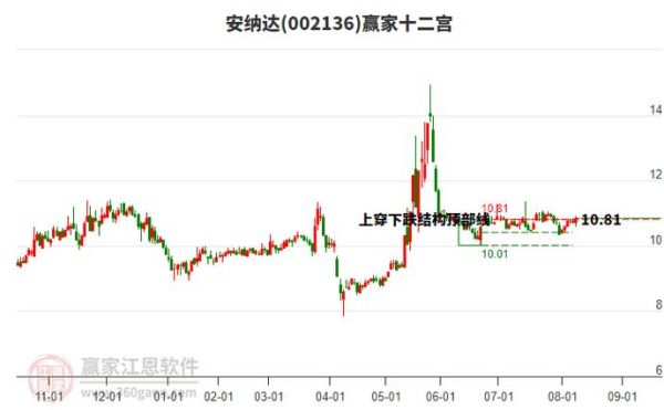 钛白粉股票还能涨吗_钛白粉龙头有哪些-第2张图片-山城妙识