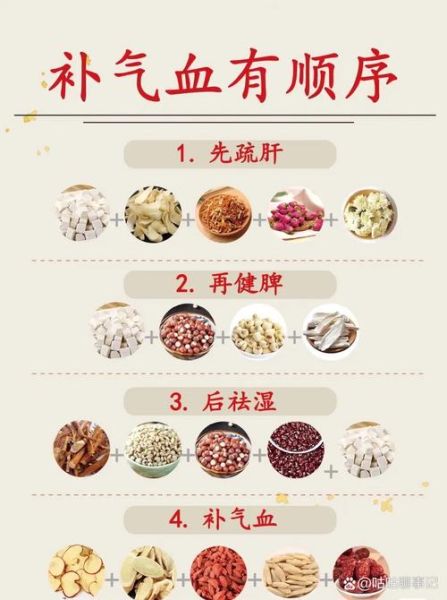 气血双补吃什么好_气血双补的食疗方子-第3张图片-山城妙识