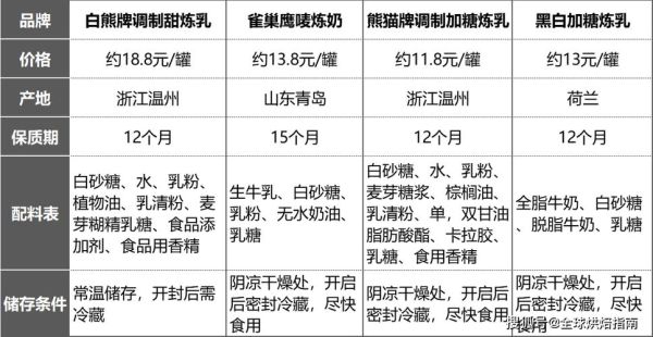 炼奶是什么_炼奶和淡奶油的区别-第2张图片-山城妙识 炼奶是什么_炼奶和淡奶油的区别-第2张图片-山城妙识