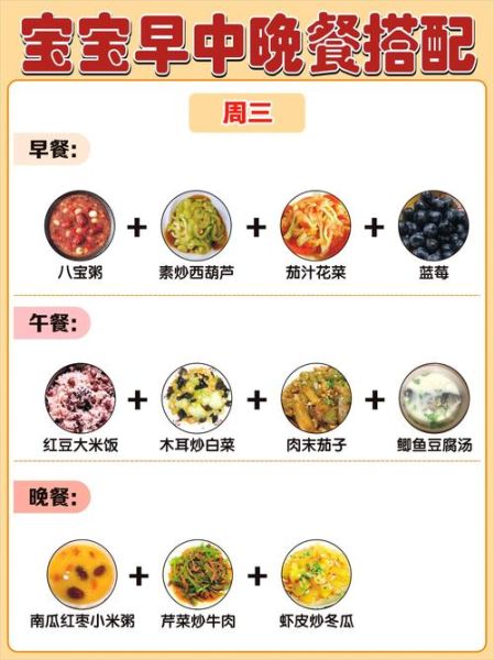营养餐搭配_如何科学配餐-第2张图片-山城妙识