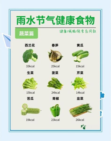 雨水节气吃什么传统食物_养生食谱推荐-第1张图片-山城妙识