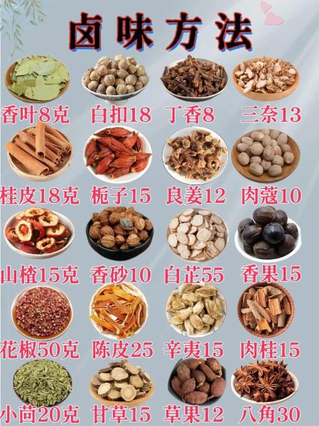 卤肉香料配方比例是多少_家庭卤肉怎么配香料-第1张图片-山城妙识