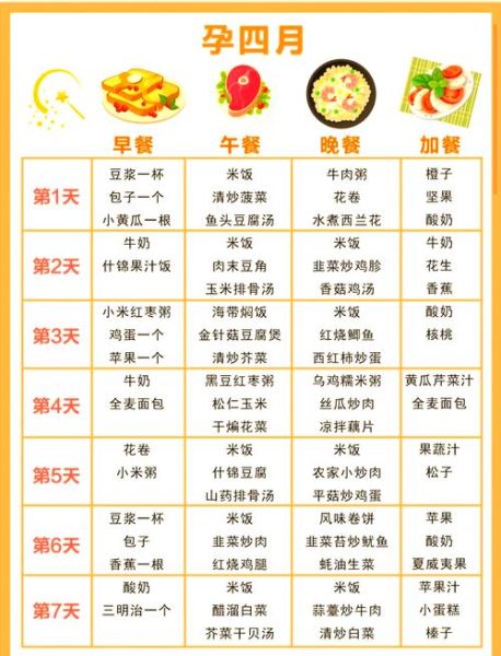 孕妇营养餐食谱大全_孕期吃什么好-第3张图片-山城妙识