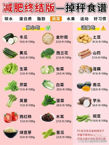 吃什么减肥效果最好最快_减肥期间吃什么掉秤最快-第1张图片-山城妙识 吃什么减肥效果最好最快_减肥期间吃什么掉秤最快-第1张图片-山城妙识