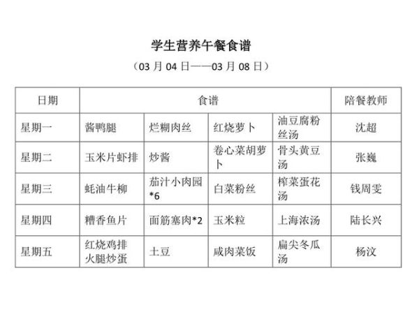 中小学生营养午餐食谱_如何搭配更科学-第1张图片-山城妙识 中小学生营养午餐食谱_如何搭配更科学-第1张图片-山城妙识