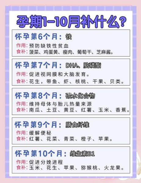 六个月孕妇吃什么好_六个月孕妇饮食注意事项-第1张图片-山城妙识