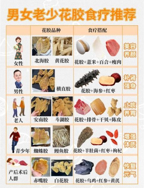 花胶有什么功效_花胶怎么选-第2张图片-山城妙识