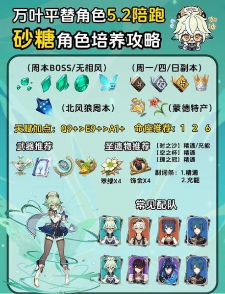 砂糖值得培养吗_砂糖圣遗物怎么搭配-第1张图片-山城妙识