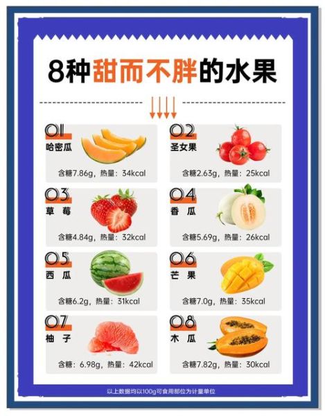 减肥水果排行榜_哪些水果最减脂-第3张图片-山城妙识
