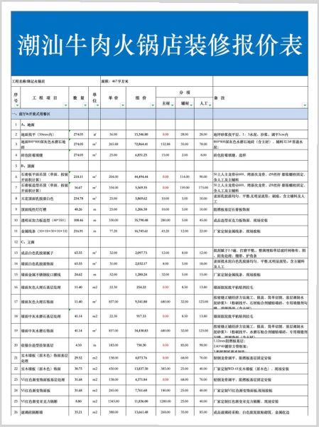 开一家火锅店需要多少钱_火锅店投资成本明细-第1张图片-山城妙识 开一家火锅店需要多少钱_火锅店投资成本明细-第1张图片-山城妙识