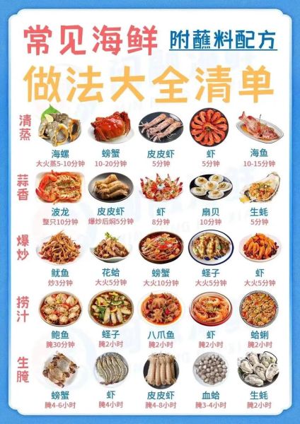 海鲜家常菜谱大全_海鲜怎么做好吃又简单-第1张图片-山城妙识