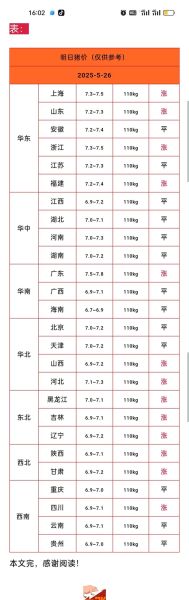 猪肉批发价下降_近期猪肉为什么便宜了-第3张图片-山城妙识