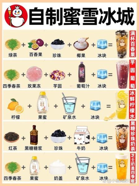学奶茶制作方法_新手学做奶茶怎么做-第2张图片-山城妙识 学奶茶制作方法_新手学做奶茶怎么做-第2张图片-山城妙识