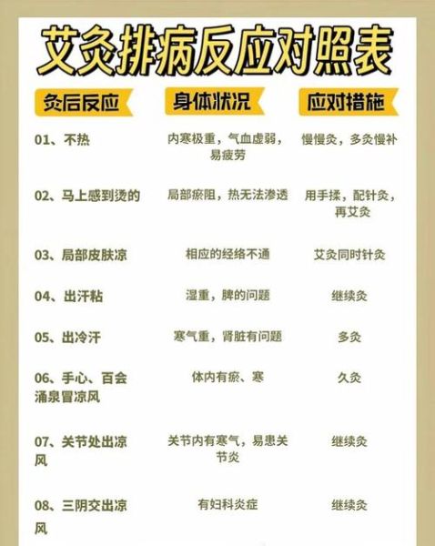 艾灸能治什么病_艾灸适合哪些人群-第2张图片-山城妙识 艾灸能治什么病_艾灸适合哪些人群-第2张图片-山城妙识