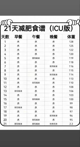 21天减肥法食谱_靠谱吗-第1张图片-山城妙识