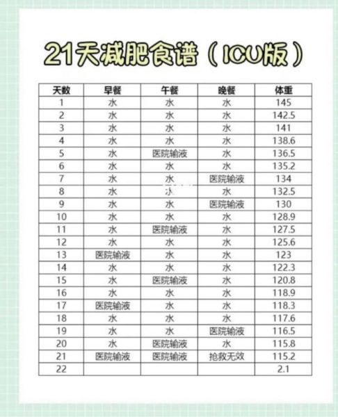 21天减肥法食谱_靠谱吗-第2张图片-山城妙识