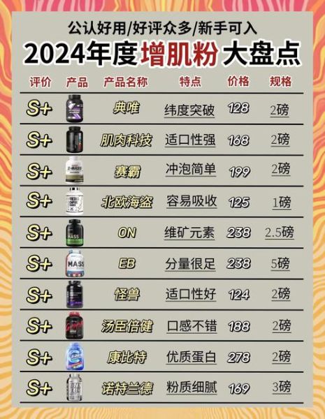 增肌粉哪个牌子好_增肌粉怎么选-第1张图片-山城妙识 增肌粉哪个牌子好_增肌粉怎么选-第1张图片-山城妙识