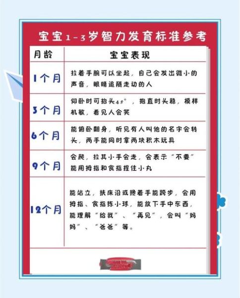 一周岁宝宝发育迟缓的表现_如何判断发育迟缓-第1张图片-山城妙识