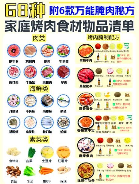 烤肉食材有哪些_家庭烧烤必备清单-第1张图片-山城妙识 烤肉食材有哪些_家庭烧烤必备清单-第1张图片-山城妙识