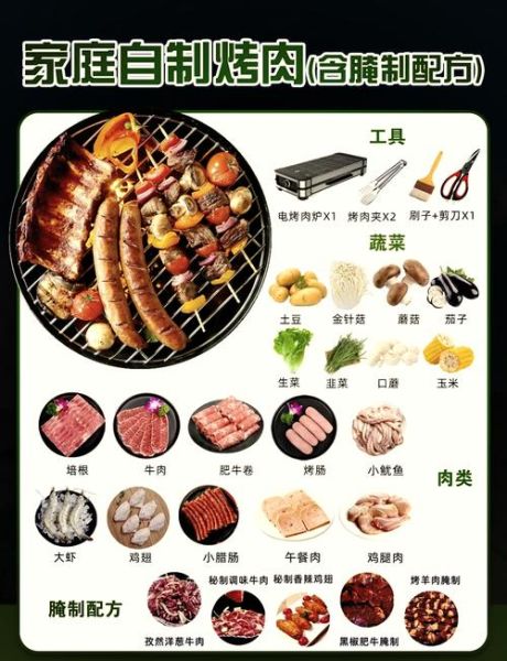 烤肉食材有哪些_家庭烧烤必备清单-第2张图片-山城妙识 烤肉食材有哪些_家庭烧烤必备清单-第2张图片-山城妙识