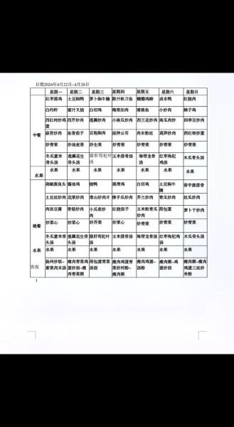 厨房员工餐菜谱怎么搭配_一周员工餐安排表-第1张图片-山城妙识 厨房员工餐菜谱怎么搭配_一周员工餐安排表-第1张图片-山城妙识