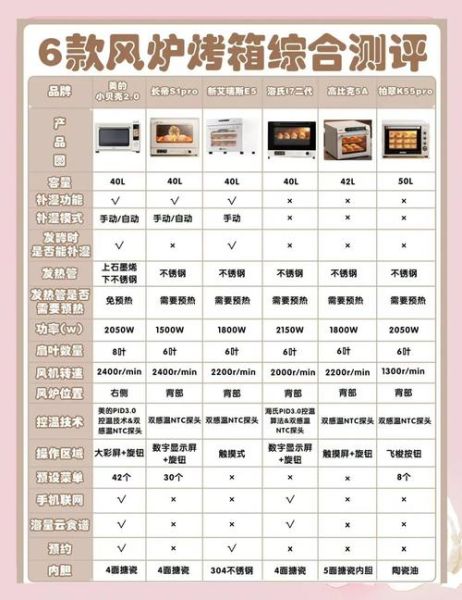 家用烤箱什么牌子好_烤箱选购避坑指南-第1张图片-山城妙识 家用烤箱什么牌子好_烤箱选购避坑指南-第1张图片-山城妙识