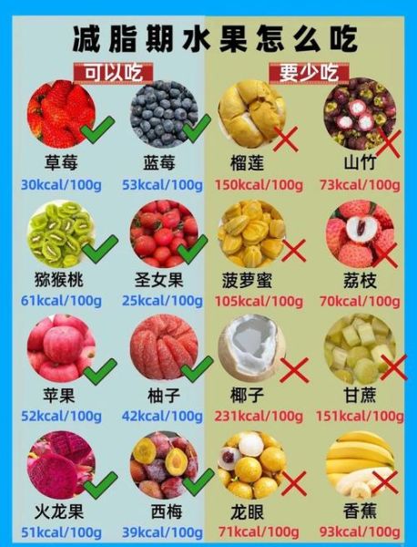 吃什么水果不会胖_低糖水果有哪些-第1张图片-山城妙识