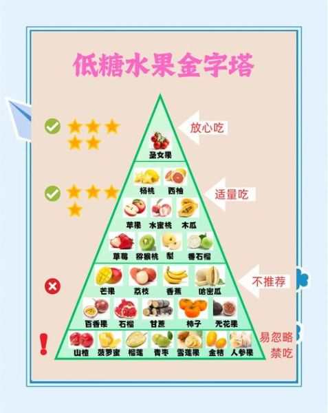 吃什么水果不会胖_低糖水果有哪些-第2张图片-山城妙识