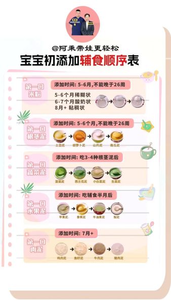 婴儿辅食添加顺序_什么时候开始添加辅食-第1张图片-山城妙识
