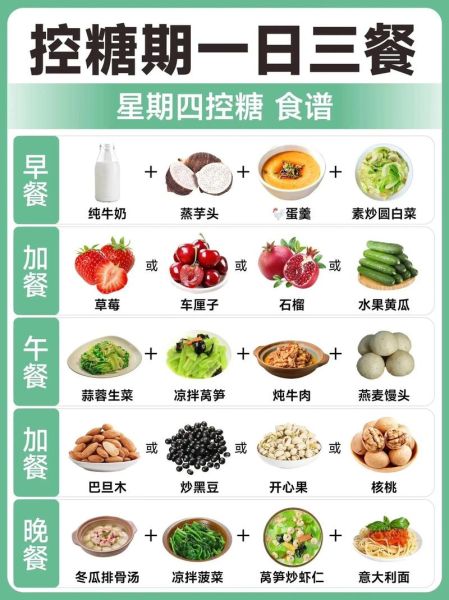 减肥七天食谱怎么做_一周瘦几斤正常-第2张图片-山城妙识