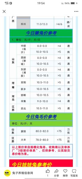 兔肉价格行情_兔肉多少钱一斤-第1张图片-山城妙识