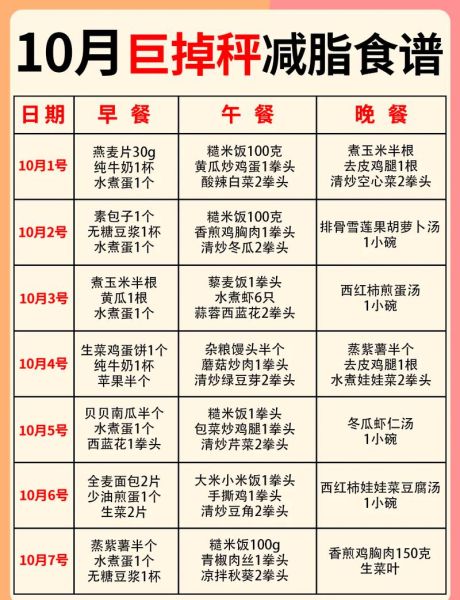 减肥食谱一周瘦10斤靠谱吗_瘦身菜谱一日三餐怎么吃-第3张图片-山城妙识