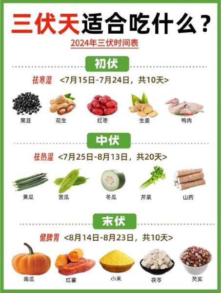 三伏吃什么好_三伏天饮食习俗全解析-第1张图片-山城妙识